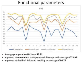 Short term outcomes of Intertrochanteric Imhauser Osteotomy combined ...