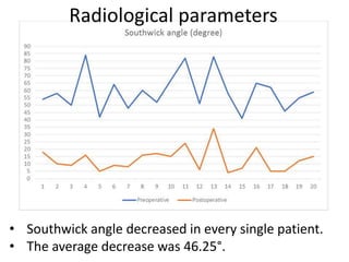 Short term outcomes of Intertrochanteric Imhauser Osteotomy combined ...