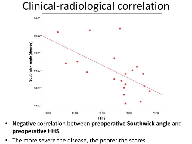 Short term outcomes of Intertrochanteric Imhauser Osteotomy combined ...