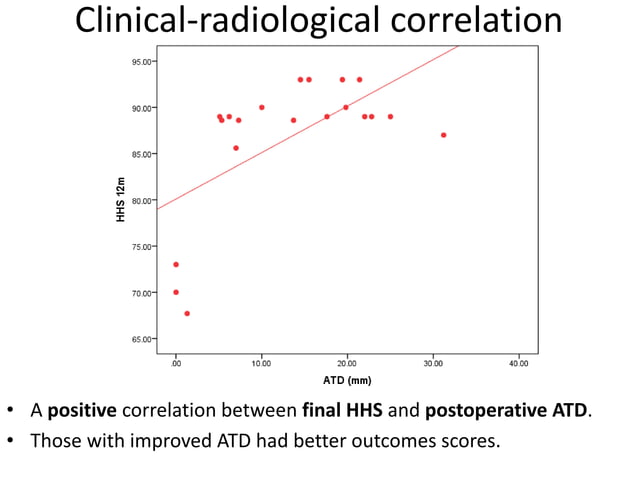 Short term outcomes of Intertrochanteric Imhauser Osteotomy combined ...