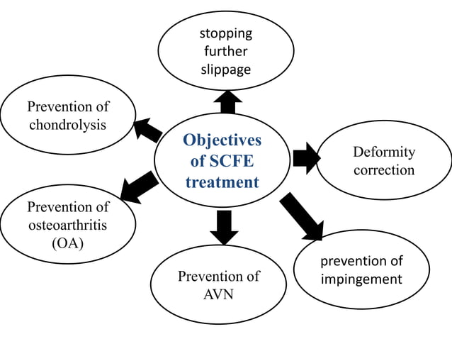 Short term outcomes of Intertrochanteric Imhauser Osteotomy combined ...
