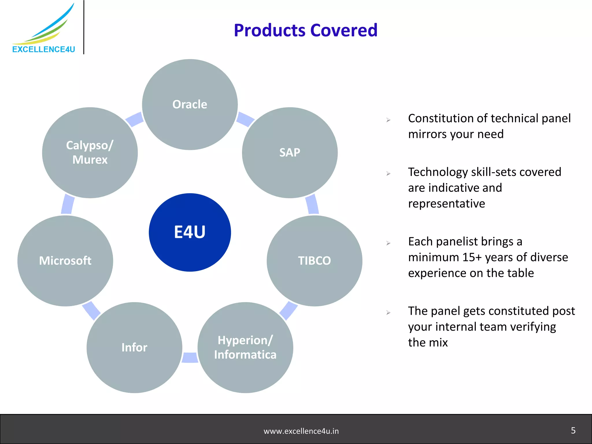 E4U Partner Assessment | PPT