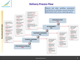 E4U Service Offerings | PPT