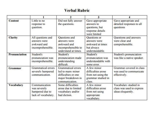 E4 Verbal Exam 2019 | PPT
