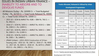 Financing sustainable urban transport | PPTX
