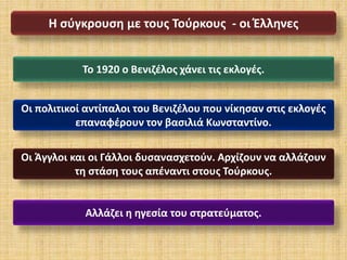 Ε5. Η μικρασιατική εκστρατεία και η Καταστροφή. | PPTX