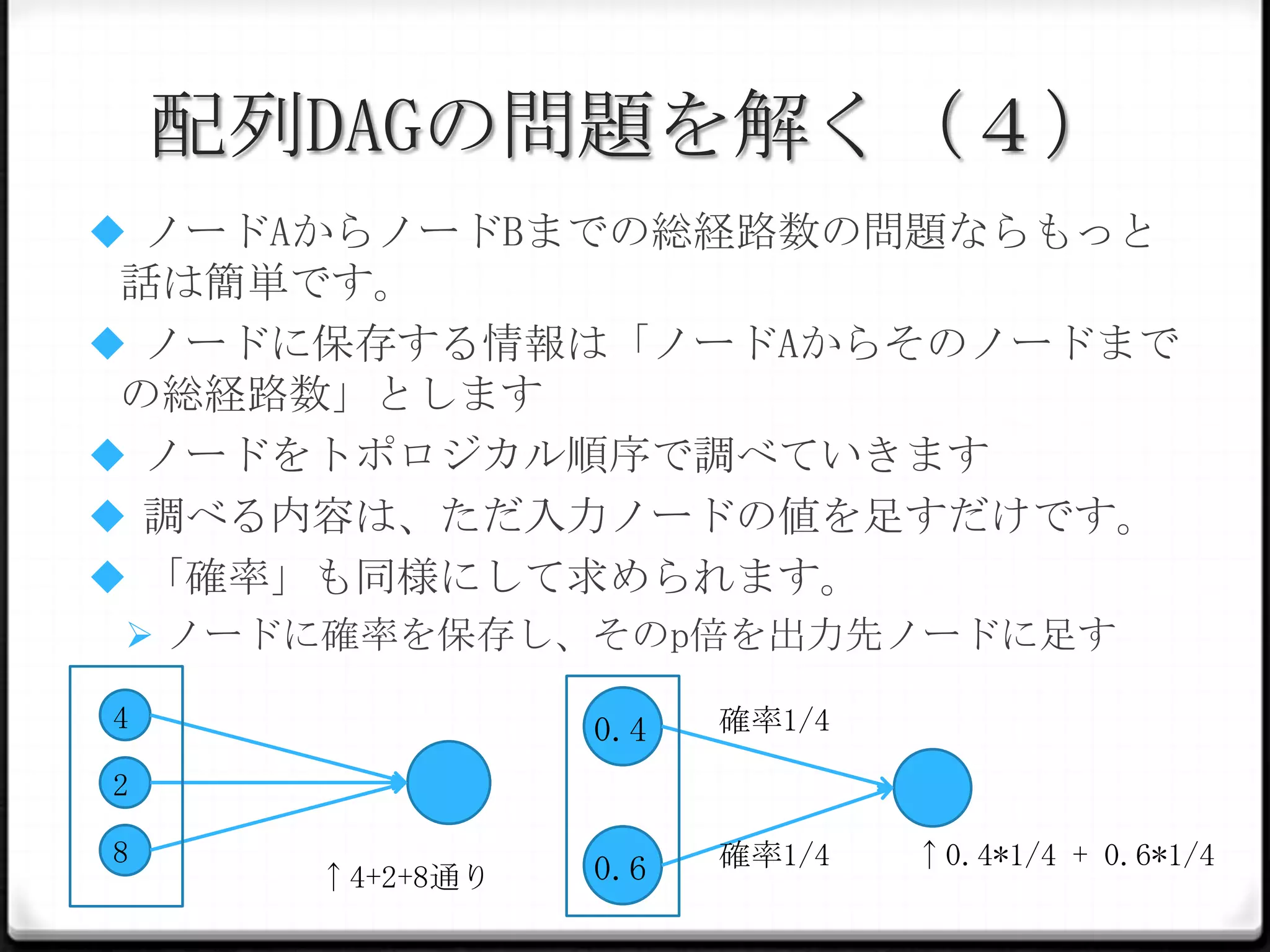 動的計画法入門(An introduction to Dynamic Programming) | PPT