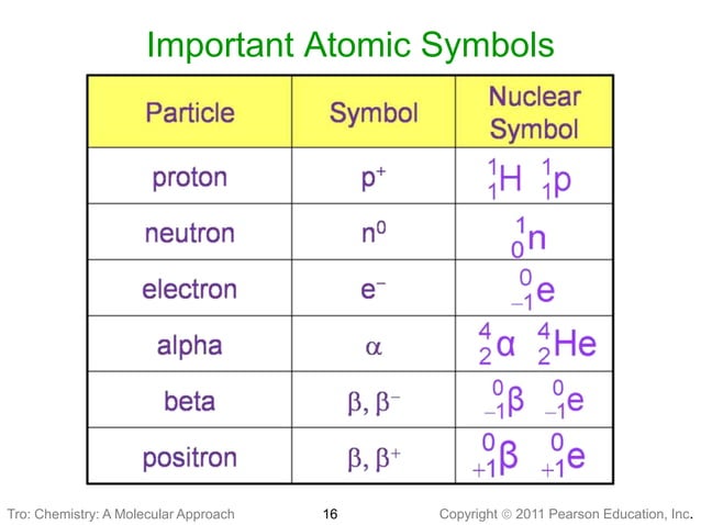 E5 intro-to-nuclear-chemistry | PPT | Chemistry | Science