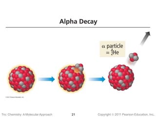 E5 intro-to-nuclear-chemistry | PPT