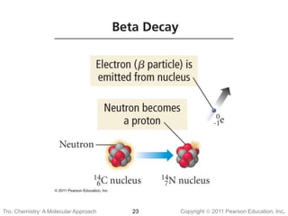 E5 intro-to-nuclear-chemistry | PPT
