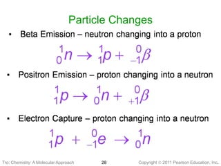 E5 intro-to-nuclear-chemistry | PPT