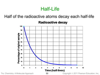 E5 intro-to-nuclear-chemistry | PPT