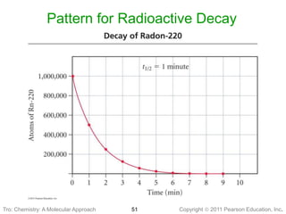 E5 intro-to-nuclear-chemistry | PPT