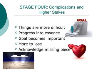 PlotPresentation | PPT