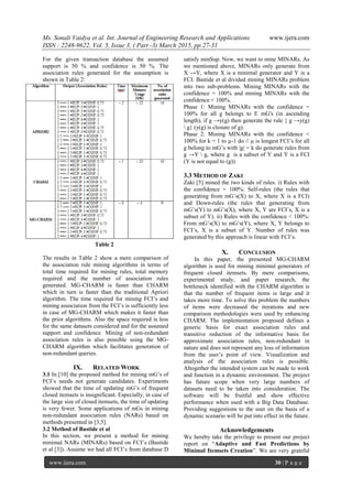 Adaptive and Fast Predictions by Minimal Itemsets Creation | PDF | Databases | Computer Software ...