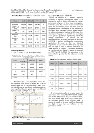 Experimental Analysis of Material Removal Rate in Drilling of 41Cr4 by ...