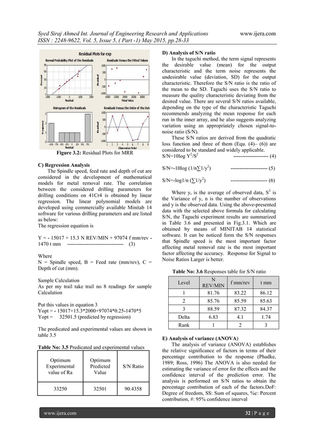 Experimental Analysis of Material Removal Rate in Drilling of 41Cr4 by ...