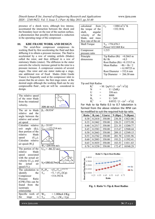Knowledge Based Design of Axial Flow Compressor | PDF