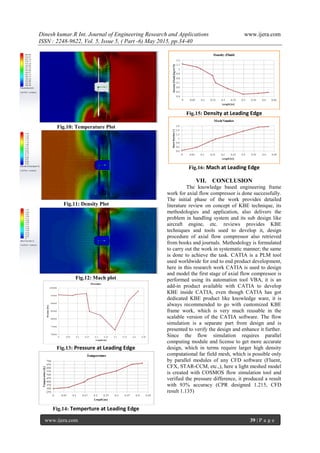 Knowledge Based Design of Axial Flow Compressor | PDF
