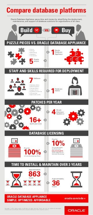 build-vs-buy-infographic-3247711