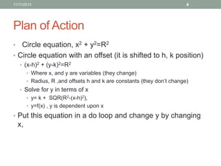 Exploring circles by using computer programming | PPT