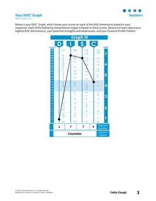 DiSC Profile - Callie | PDF