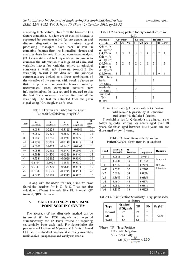 Identification Of Myocardial Infarction From Multi Lead Ecg Signal Pdf