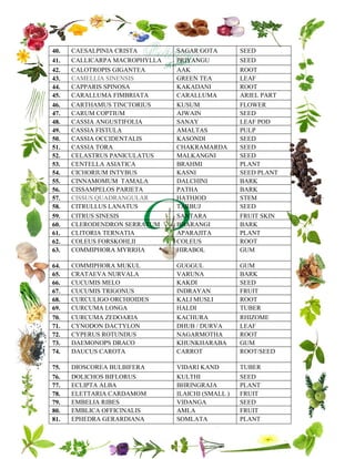 DRY EXTRACTS | PDF | Herbs and Supplements | Alternative Medicine