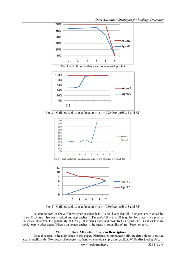 Data Allocation Strategies for Leakage Detection | PDF