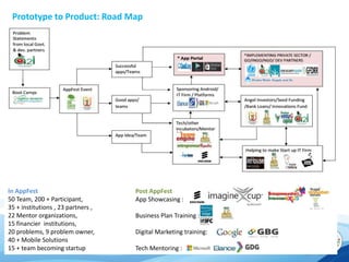 AppFest Prototype to product by Umar, World Bank | PPSX