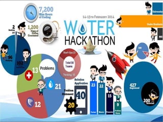 AppFest Prototype to product by Umar, World Bank | PPSX