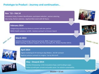 AppFest Prototype to product by Umar, World Bank | PPSX