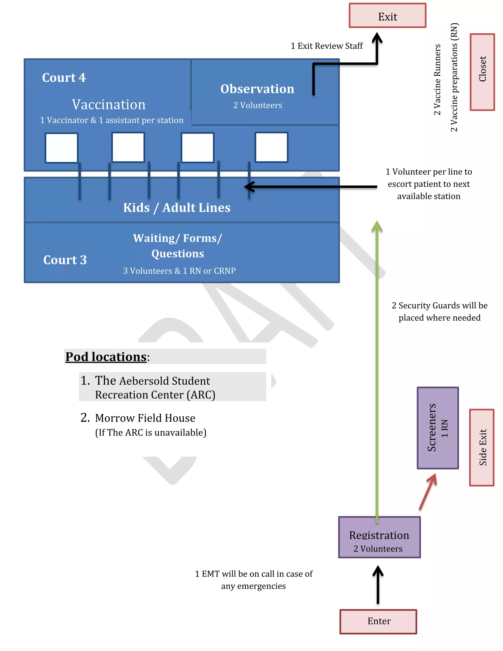 POD PLAN DOCUMENTS | PDF