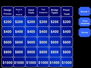 Technology Education Jeopardy! | PPT