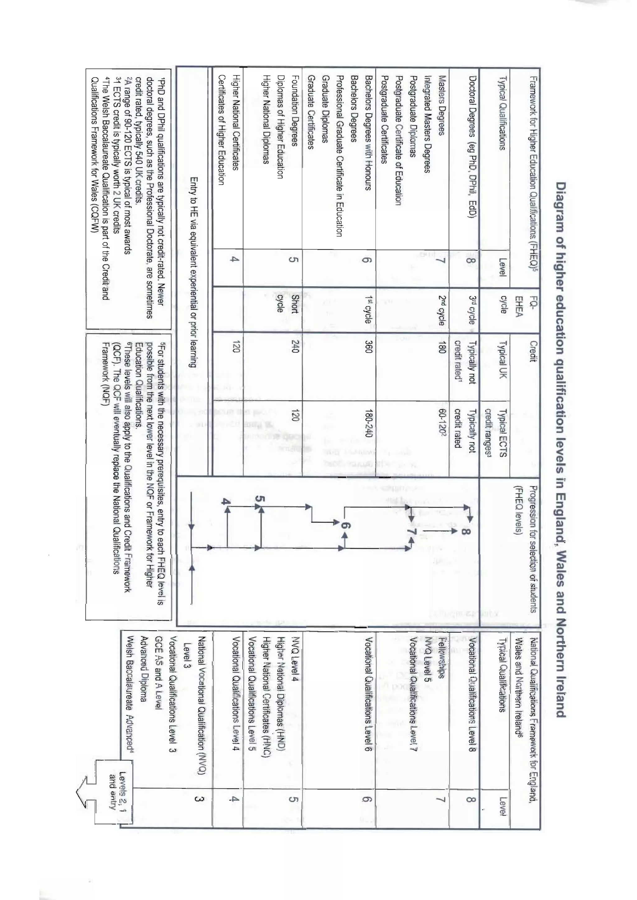 degree & transcript | PDF