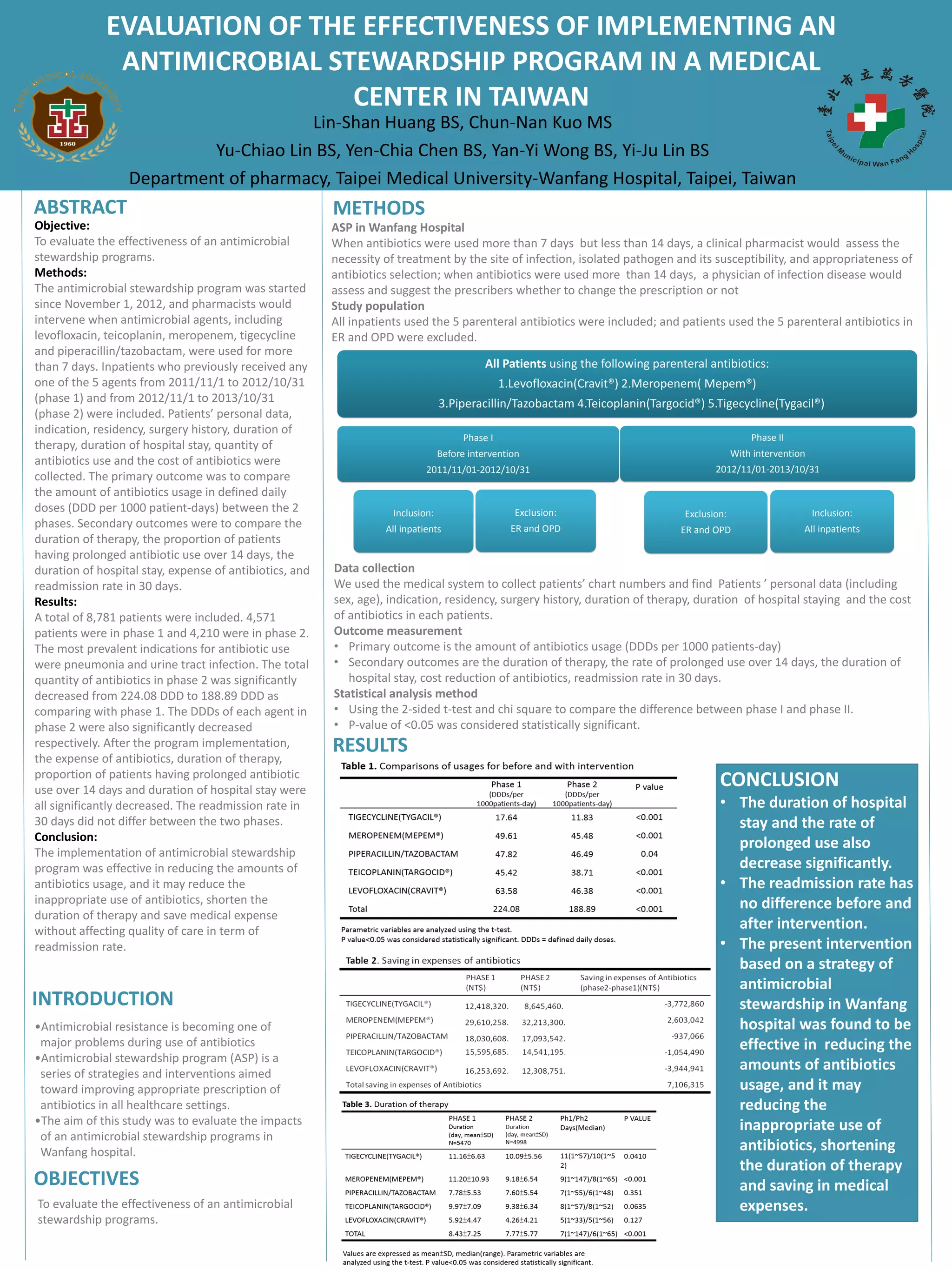 ISPOR poster | PDF