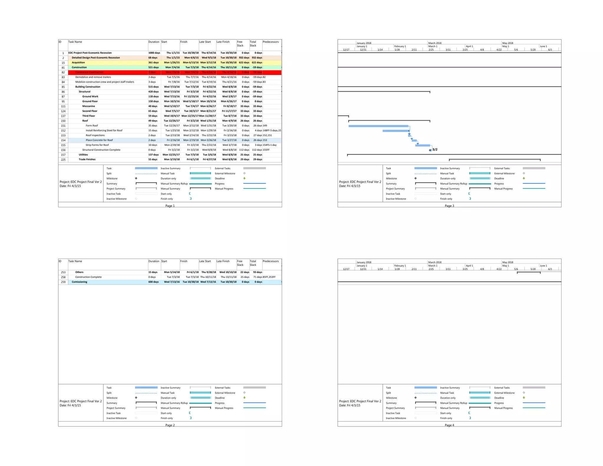 Engineering Design Center Project Schedule | PDF