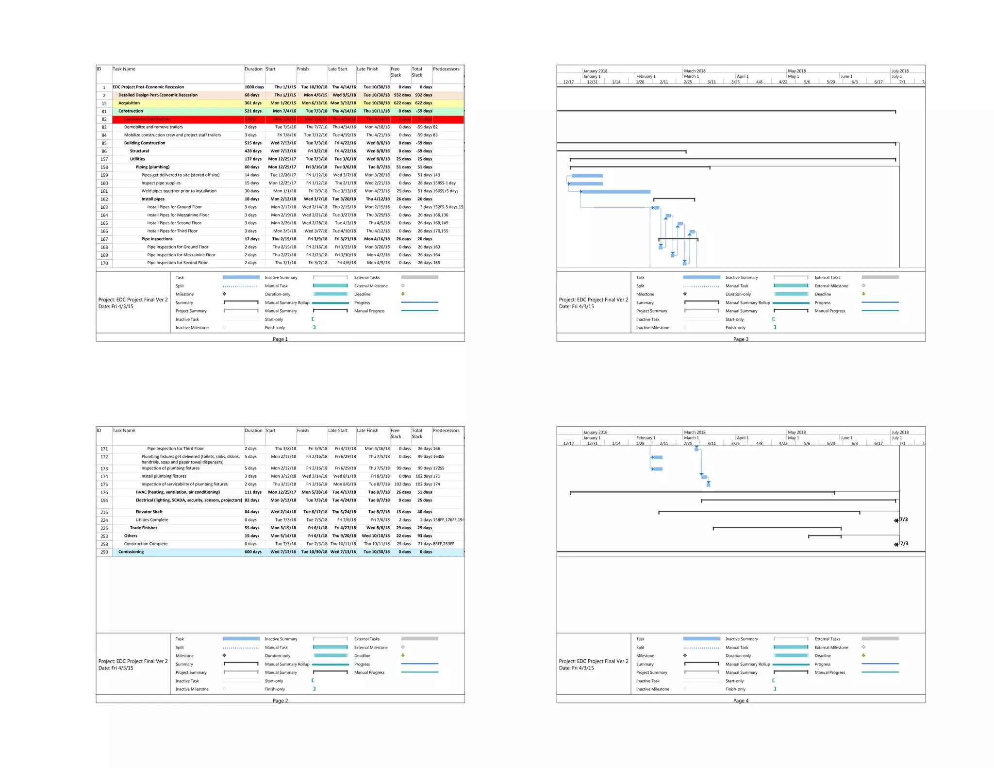 Engineering Design Center Project Schedule | PDF