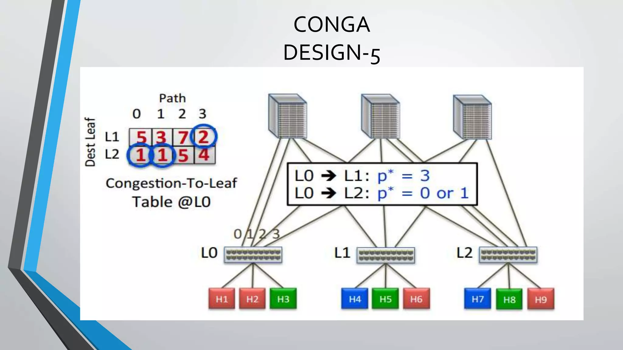 Conga | PPTX