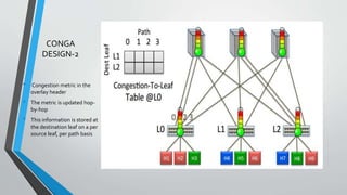 Conga | PPTX