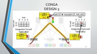 Conga | PPTX