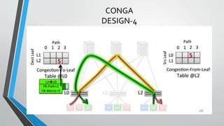 Conga | PPTX