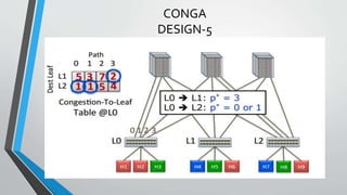 Conga | PPTX