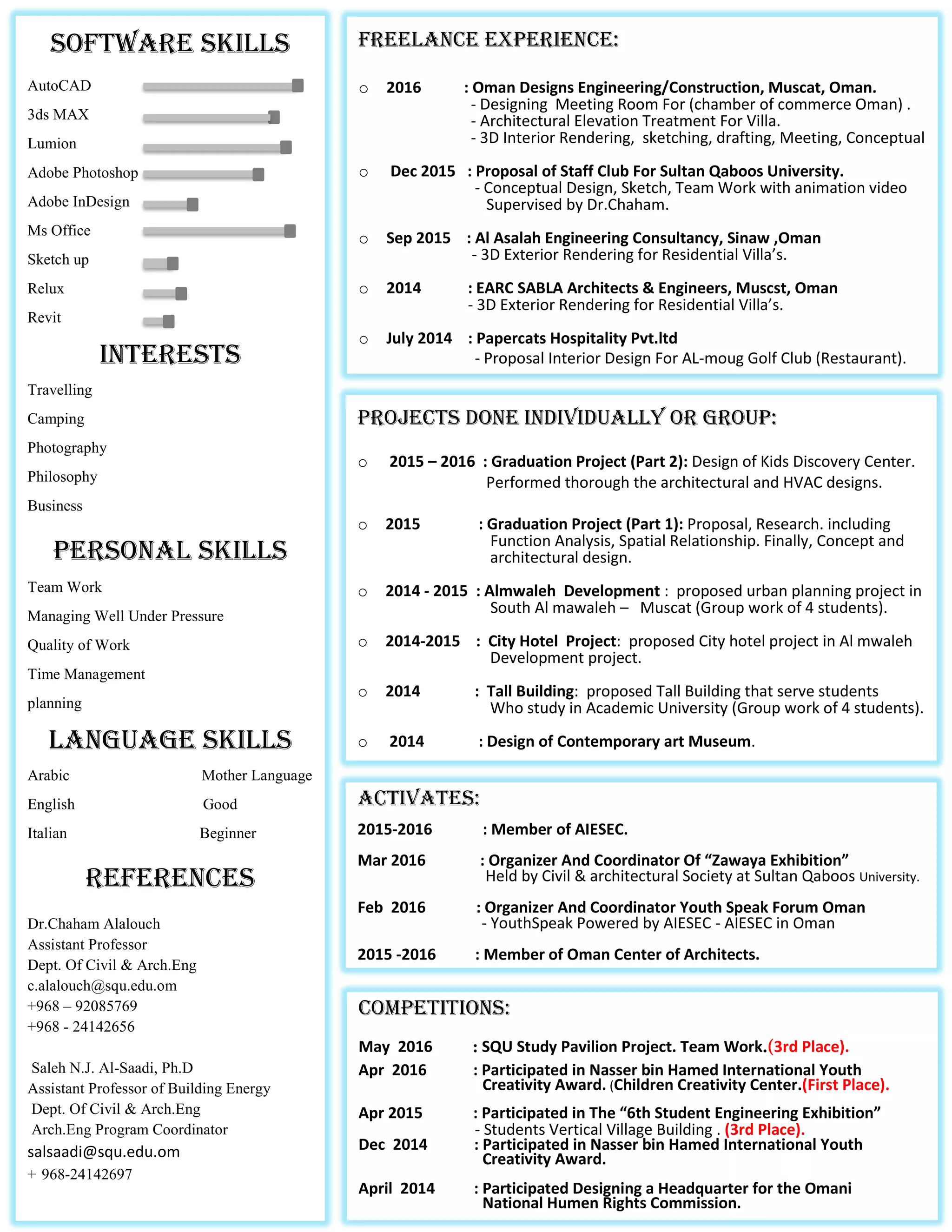 CV + Projects__Nasser AL Himali L | PDF