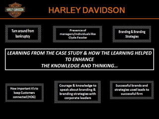 HARLEY DAVIDSON & ITS BRANDING STRATAGIES | PPTX