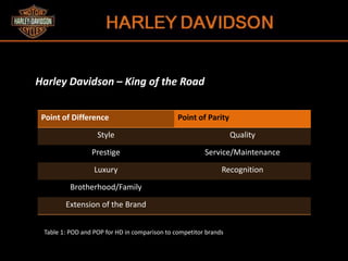 HARLEY DAVIDSON & ITS BRANDING STRATAGIES | PPTX | Advertising Industry ...