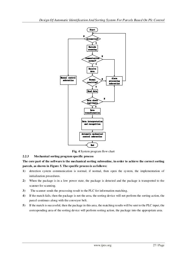 Design of Automatic Identification and Sorting System for Parcels Bas…