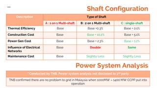 (CCGT - Final) Preliminary FS | PDF