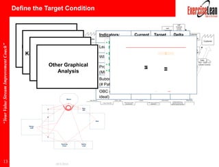 System Kaizen Approach May 2015 | PPT