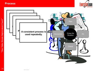 System Kaizen Approach May 2015 | PPT